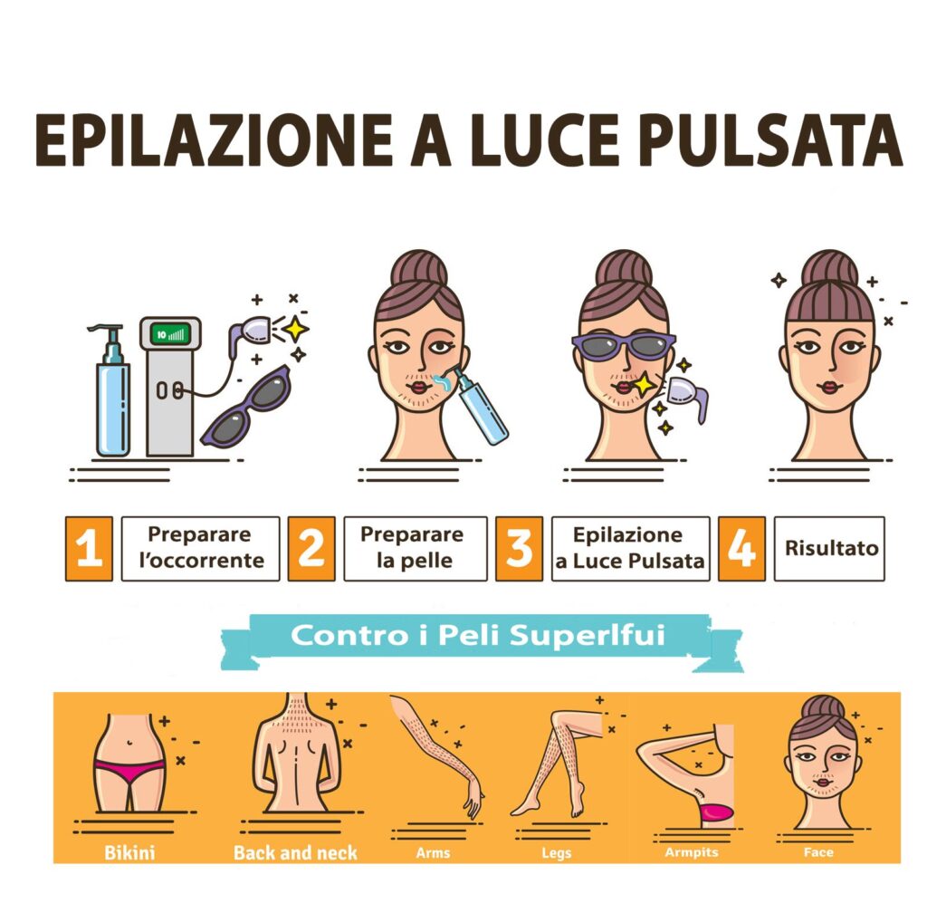 Come usare l'Epilatore a luce pulsata, bene e sicure